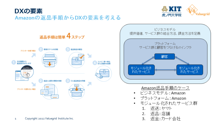 【対談録】KIT上野教授が語るサプライチェーンマネジメントの未来 - OpenSCM