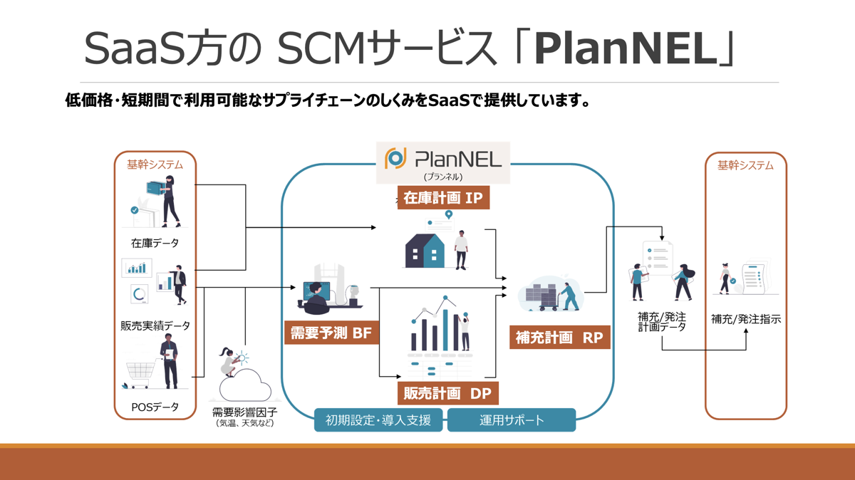 【講演レポート】SCMガラパゴスの日本。今が遅れを取り返す最適な時期〜可視化とシナリオによるレジリエンとなサプライチェーン構築 - OpenSCM