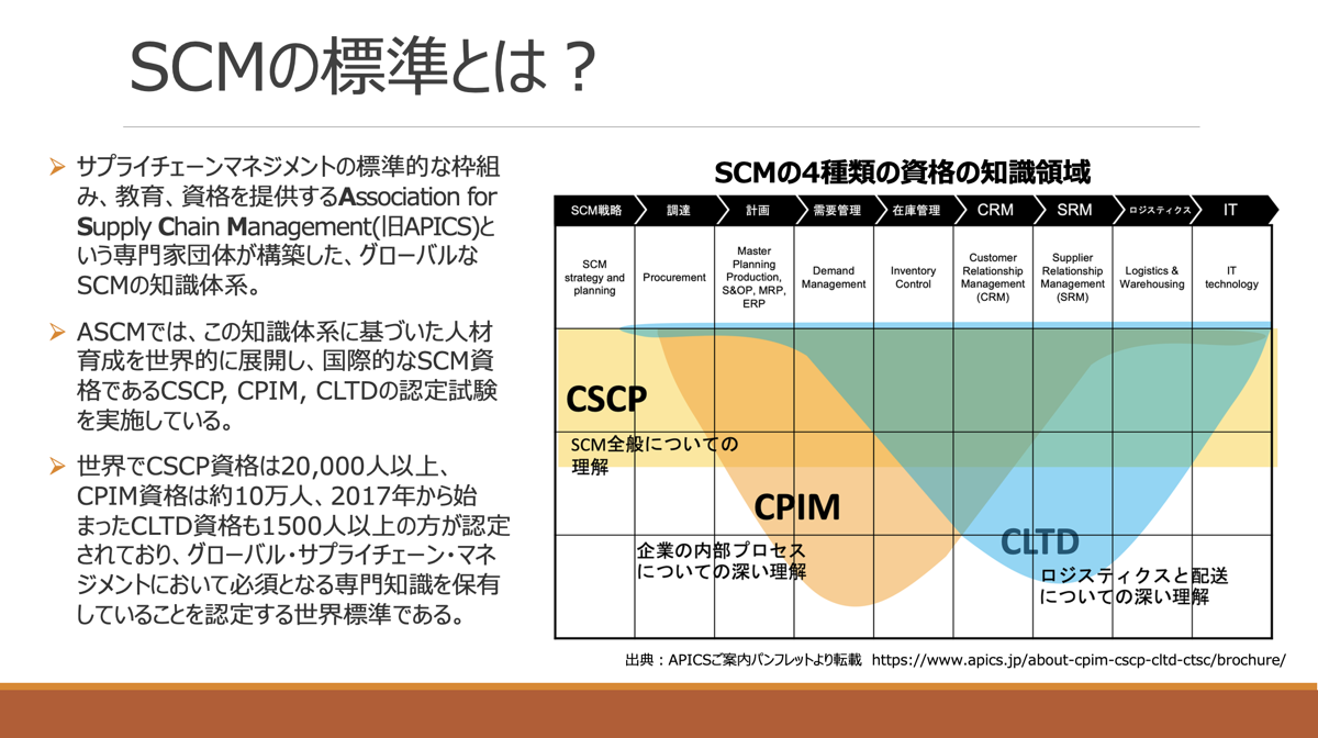 SCMガラパゴスの日本。今が遅れを取り返す最適な時期〜可視化とシナリオによるレジリエンとなサプライチェーン構築｜SCMセミナーレポート｜OpenSCM