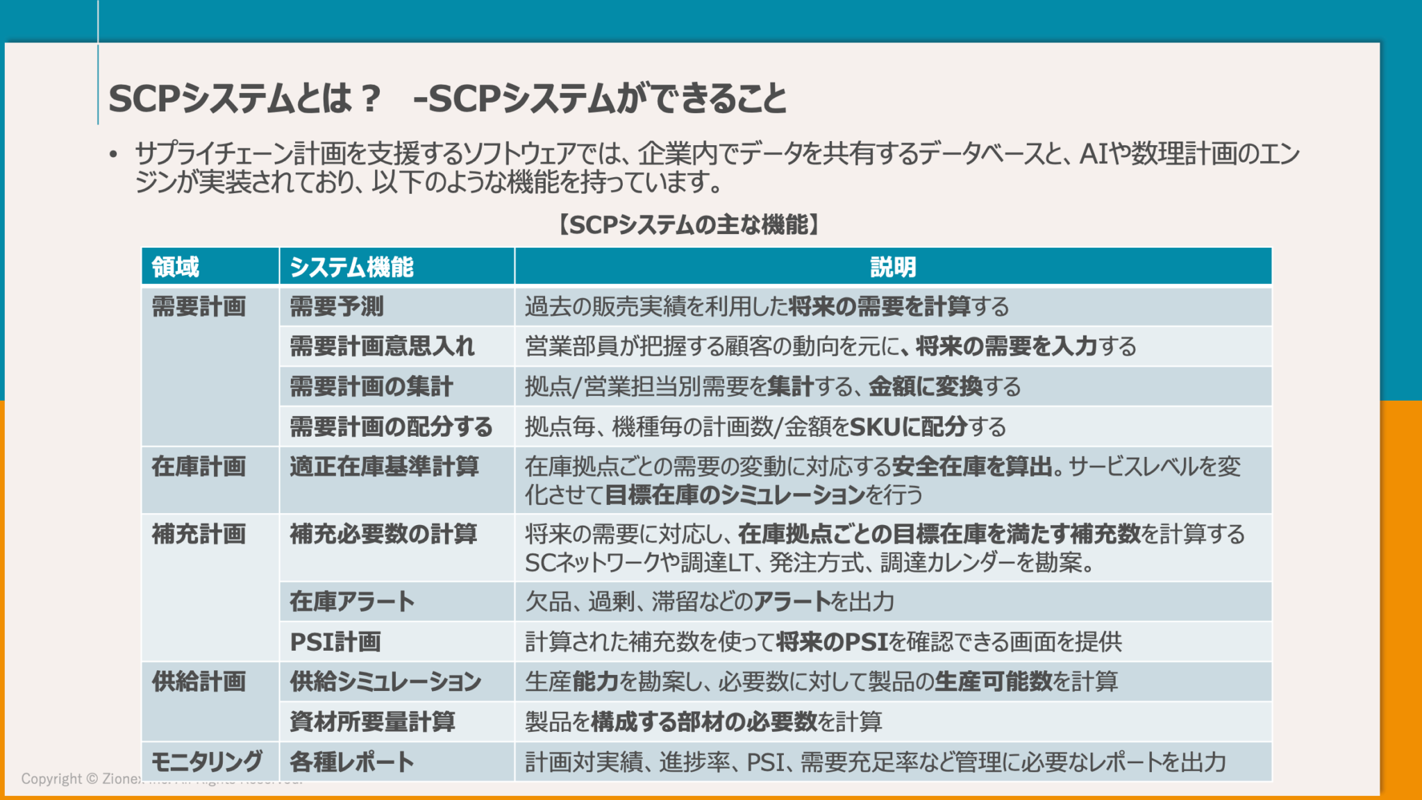 「事例で学ぶ、SCPシステム構築プロジェクトの進め方」セミナーレポートを公開いたします。