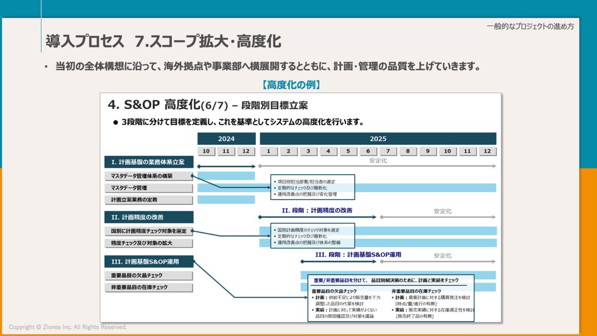 SCPシステム構築の進め方｜SCMセミナーレポート｜OpenSCM