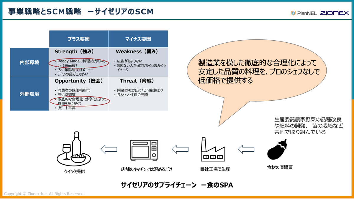 SCM先進企業に学ぶ、サプライチェーン・マネジメント成功の秘訣｜セミナーレポート｜OpenSCM