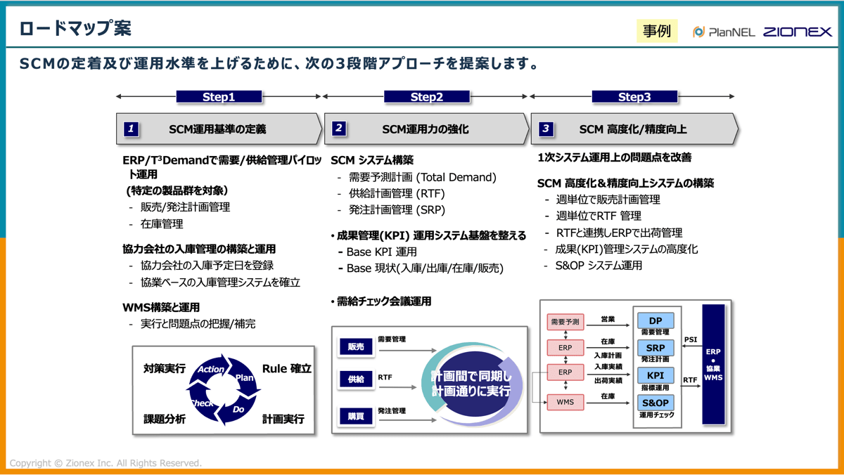 SCM先進企業に学ぶ、サプライチェーンマネジメント成功の秘訣｜SCMセミナーレポート｜OpenSCM