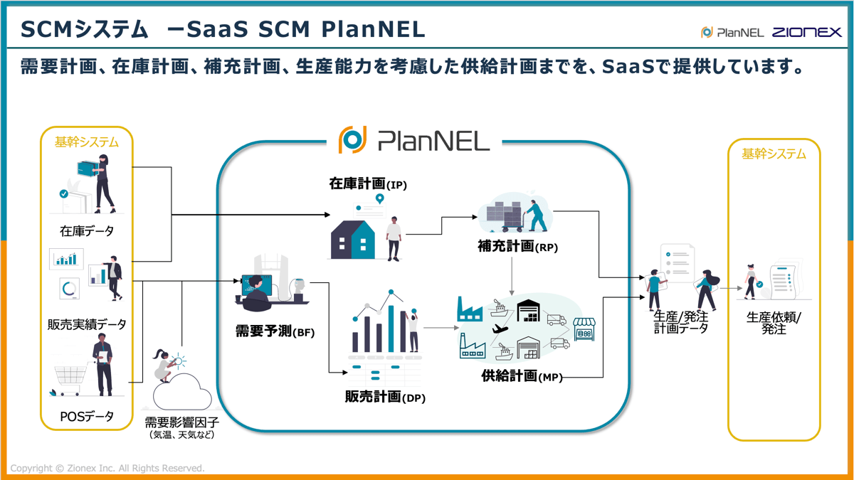 化粧品・消費財メーカーの事例で学ぶ、在庫の最適化を実現するSCM｜SCMセミナーレポート｜OpenSCM