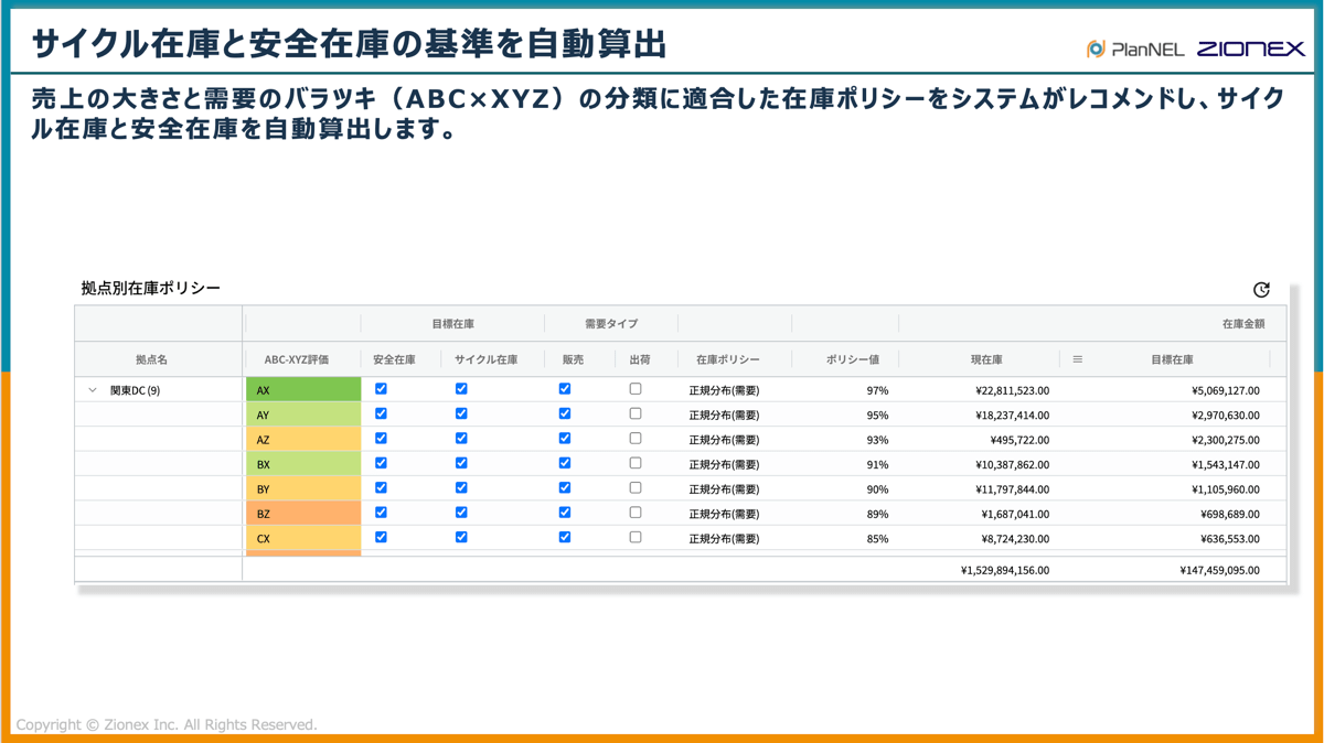 化粧品・消費財メーカーの事例で学ぶ、在庫の最適化を実現するSCM｜SCMセミナーレポート｜OpenSCM